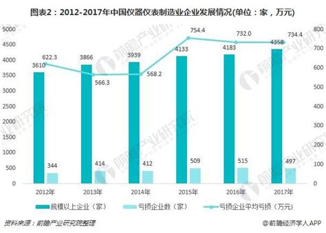 仪器仪表行业分类仪器仪表属于哪个行业仪器仪表包括哪五大类第22页大山谷图库