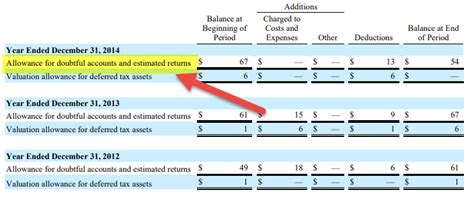Allowance For Doubtful Accounts Definition Journal Entries
