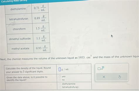 Solved Calculating Mass Density Next The Chemist Measures The Volume