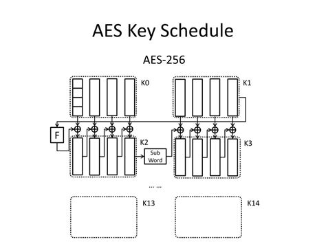 Aes Key Schedule Calculator Calculator Nbg