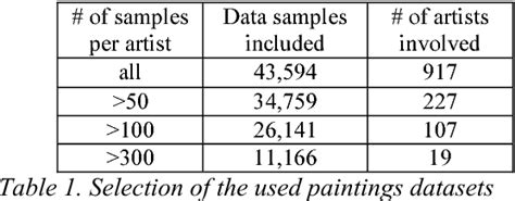 Table 1 From Towards A Hierarchical Multitask Classification Framework For Cultural Heritage