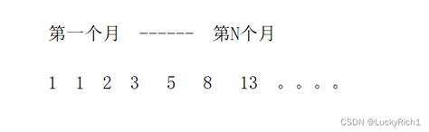 Hj37 统计每个月兔子的总数 Csdn博客