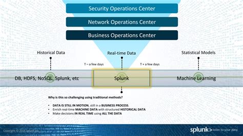 Splunk For Machine Learning And Analytics Ppt