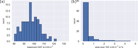 Figure 1 From Statistical Appraisal Of Geothermal Heat Flow Observations In The Arctic