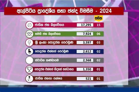 ඇල්පිටිය ප්‍රාදේශීය සභාවේ ජය මාලිමාවට