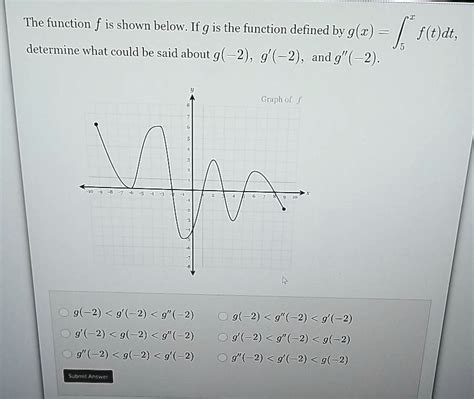 The Function F Is Shown Below If G Is The Function D Solvedlib
