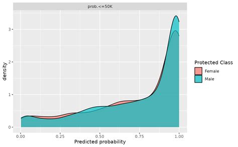 fairness visualizations mlr3fairness