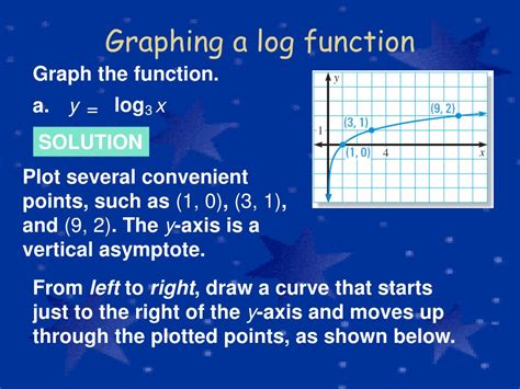 Ppt Evaluate Logarithms Graph Logarithmic Functions Powerpoint Presentation Id