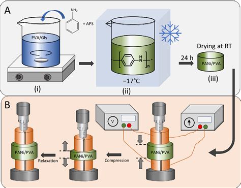 Figure 1 From Flexible Composites With Variable Conductivity And Memory