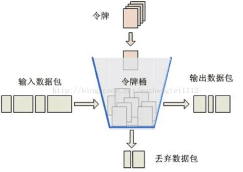 Redis使用zset和hash实现限流算法redis的zset流控 Csdn博客