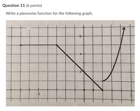 Solved Write A Piecewise Function For The Following Graph
