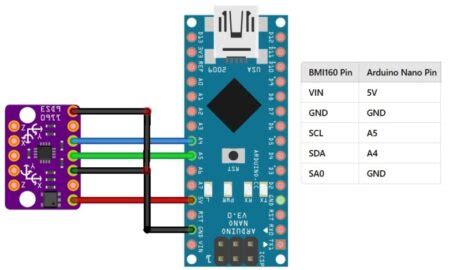 Interfacing BMI Accelerometer Gyroscope With Arduino