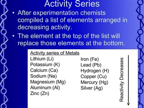 5 4 Classifying Reactions Ppt