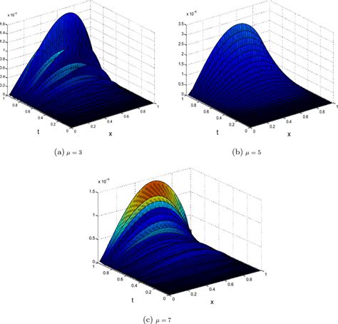 absolute error for different values of μ documentclass[12pt]{minimal