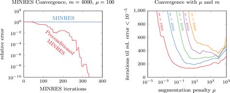 Figure From Simultaneous Identification And Denoising Of Dynamical Systems Semantic Scholar