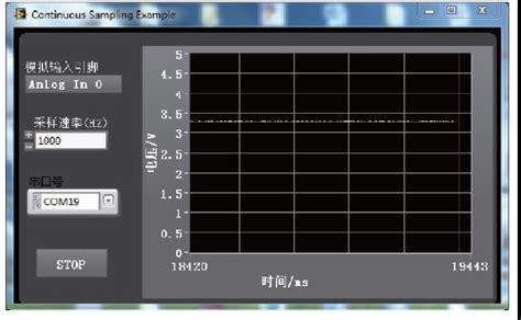 Labview示波器编程示波器可编程控制 Csdn博客