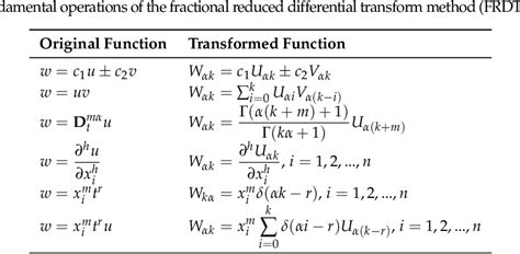 Table 1 From Effective Method For Solving Different Types Of Nonlinear Fractional Burgers