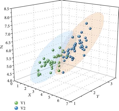 K DB Clustering Data Distribution For The Circle Blob Dataset