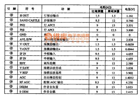 0m8839ps K9g216 Digital Monolithic Small Signal Processing Integrated Circuit Diagram Basic