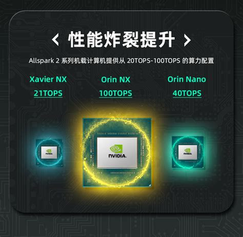 Allspark 2 Orin Nx 机载计算机 阿木实验室 让机器人研发更高效