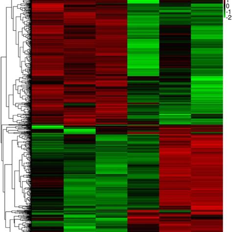 The Cluster Diagram Of Differential Expression Notes Red Represented