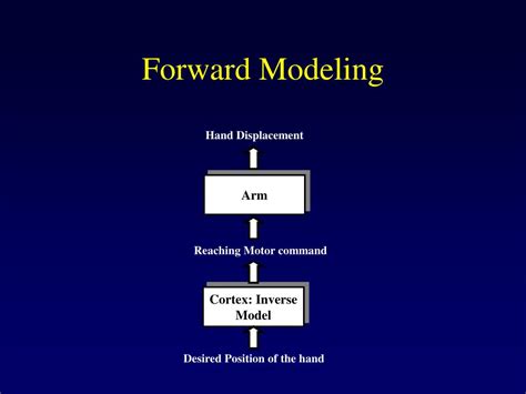 Ppt Motor Control Powerpoint Presentation Free Download Id1316646