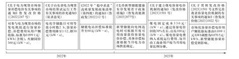 面向电力现货市场的独立储能经济性分析与容量补偿机制探索