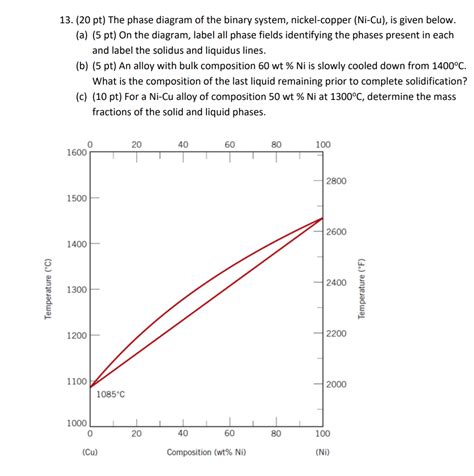 Co Pt Binary Phase Diagram Solved Consider The Binary Phase