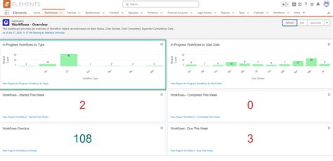Manage Workflow Type And Subtype Elements