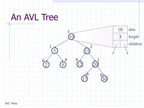 Avl Treeppt Programming Languages Computing