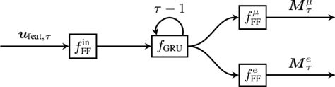 Figure 2 From End To End Deep Learning Based Adaptation Control For