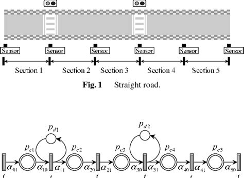 Figure 1 From Model Predictive Control Of Traffic Flow Based On Hybrid System Modeling