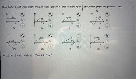 solved х match the functions fwhose graphs are given in