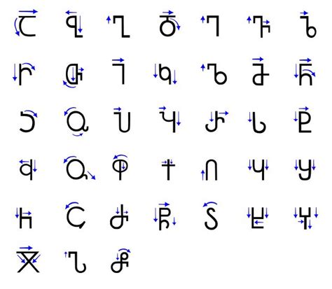 Georgian Scripts Wikipedia Georgian Alphabet Script Alphabet Script