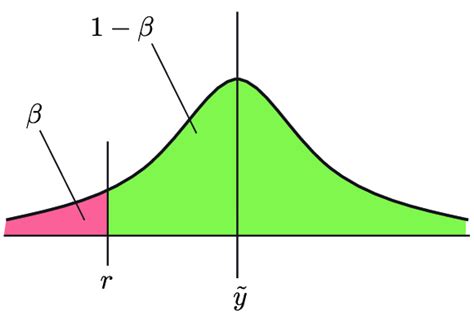 The Expected Output˜youtput˜ Output˜y Depends On The Permitted