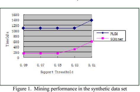 Figure 1 From Mining Partially Labeled Subgraphs Using Support Constraints Semantic Scholar