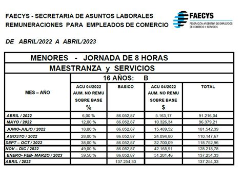 Escala Salarial Comercio Enero Faecys Image To U