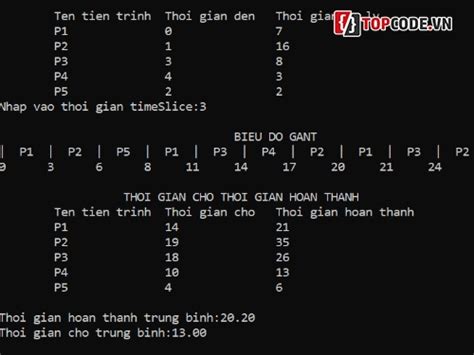 Full Code Báo Cáo Giải Thuật định Thời Cpu Round Robin Viết Bằng Ngôn