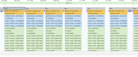 Angular D3 Mousemove Slow Down Stack Overflow