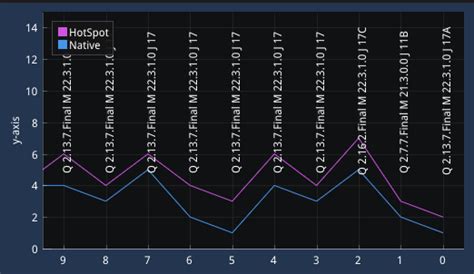 Imgui Tilted Vertical Text For Ticks On X Axes For My Plots Stack Overflow