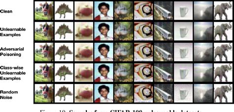 Figure 10 From What Can We Learn From Unlearnable Datasets Semantic
