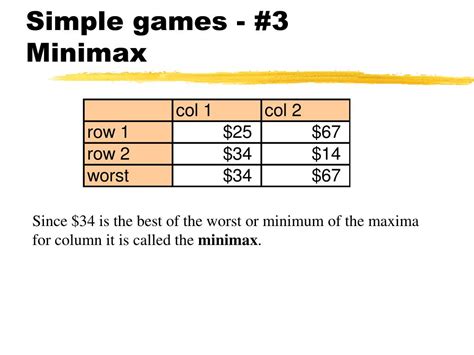 Ppt Two Player Zero Sum Games Powerpoint Presentation Free Download Id1086283