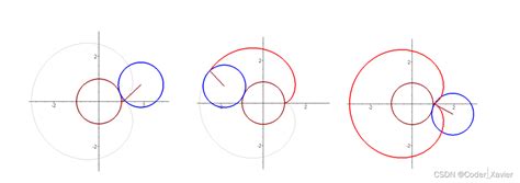 心形线（java语言实现） 原理与具体实现心形线的应用 Csdn博客