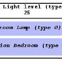 Example Of A Temporal Pattern Download Scientific Diagram