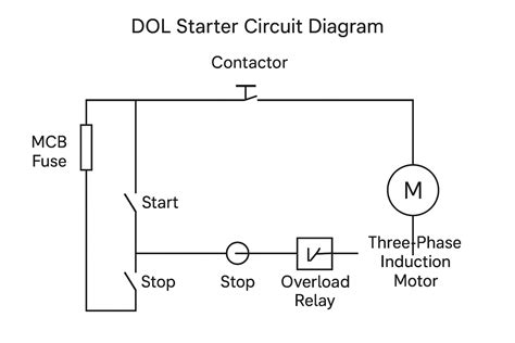 Dol Starter Working Principle Circuit Diagram Components And Construction Engineering Bro