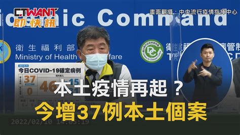 Ctwant 周刊王 即時新聞 本土疫情再起？今增37例本土個案 境外移入46例 Youtube