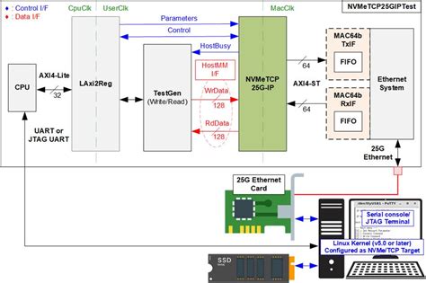 Dg Nvmetcp25gip Refdesign Xilinx