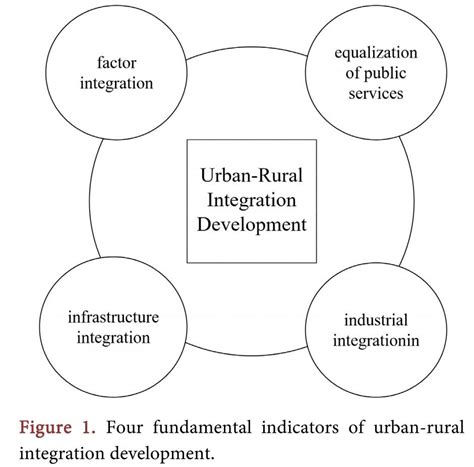 Urbanruralintegrateddevelopment Ism Digitalempowerment