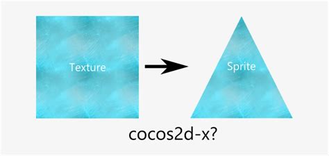Download How To Make A Textured Triangle Sprite From Rectangular