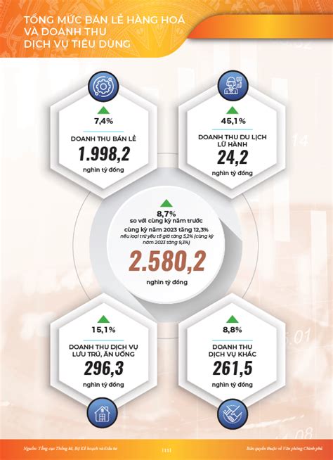 Infographics Những Nét Chính Của Bức Tranh Kinh Tế 5 Tháng